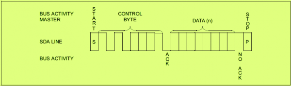 Interfacing EEPROM with PIC Microcontroller - MikroC