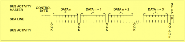 Interfacing EEPROM with PIC Microcontroller - MikroC