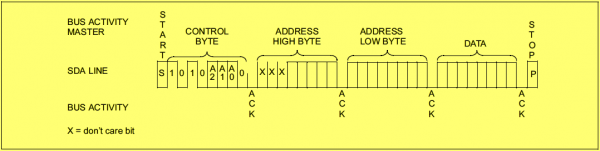 Interfacing EEPROM with PIC Microcontroller - MikroC