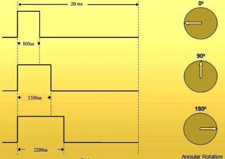Interfacing Servo Motor with PIC Microcontroller - MPLAB XC8