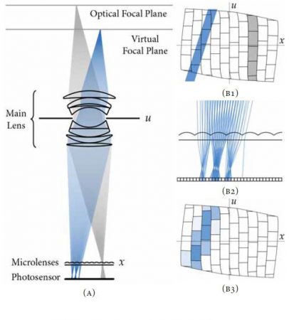 LFC Light Field Camera