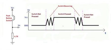 Switch Debouncing