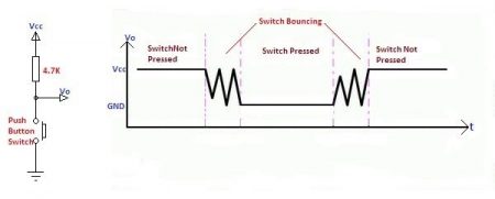 Switch Debouncing