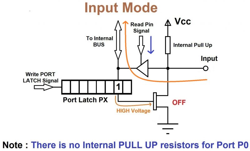LED Blinking using 8051 Microcontroller and Keil C - AT89C51
