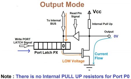 LED Blinking using 8051 Microcontroller and Keil C - AT89C51