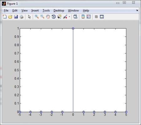 Signal Generation in MATLAB