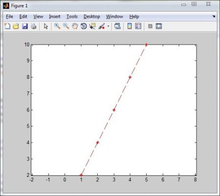 Introduction to 2D Plotting in MATLAB - Beginners Tutorial
