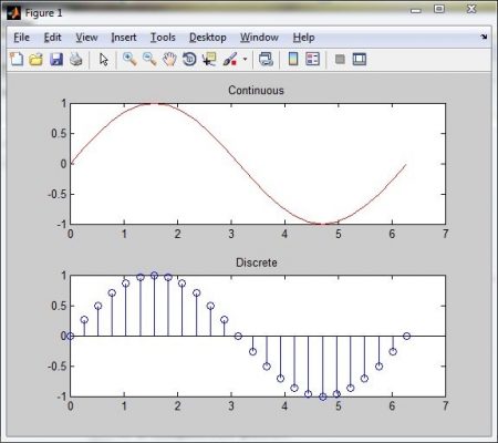 Signal Generation in MATLAB