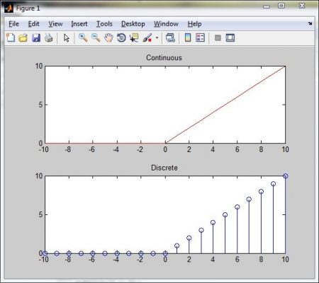 Signal Generation in MATLAB