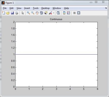 Signal Generation in MATLAB