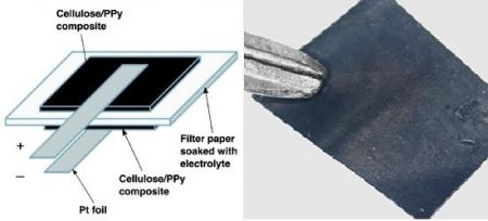 Paper Battery - The Future Power Source
