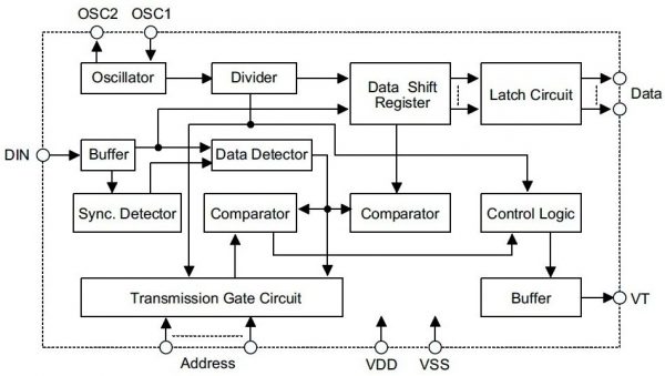 HT12D Decoder IC for Remote Control Systems - Datasheet