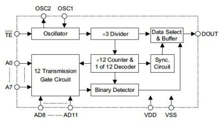 HT12E Encoder IC for Remote Control Systems - Datasheet