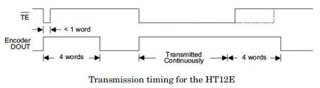 HT12E Encoder IC for Remote Control Systems - Datasheet