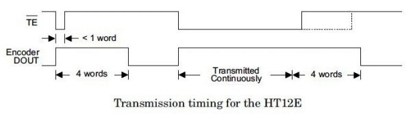 HT12E Encoder IC for Remote Control Systems - Datasheet