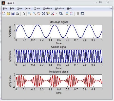 AM Generation using Matlab