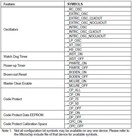 Configuration Bits in Mid-Range PIC Microcontrollers