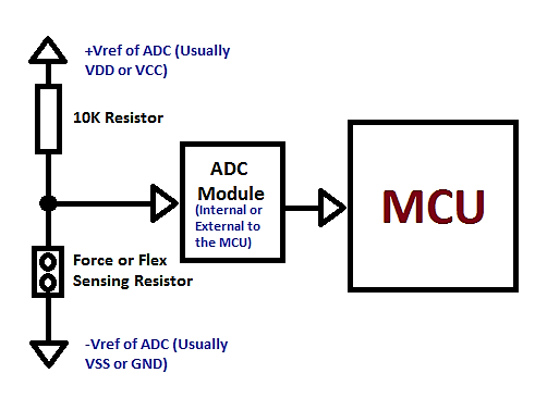 programming for the FORCE SENSING RESISTOR SQUARE - electroSome