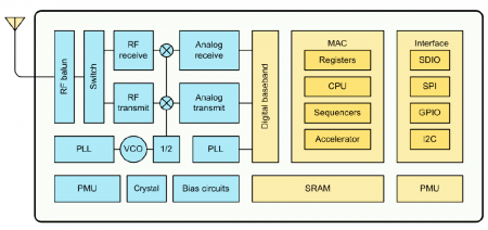 ESP8266 WiFi SoC - Datasheet