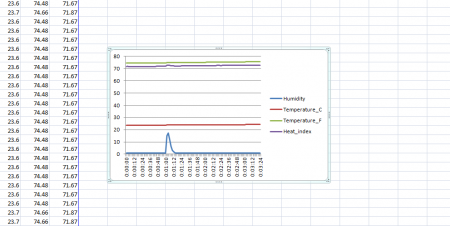 Temperature and Humidity Data Logger with SD Card using Arduino