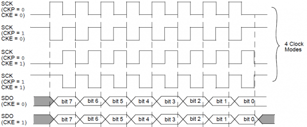 Spi Protocol Serial Peripheral Interface Working Explained