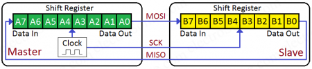SPI Protocol - Serial Peripheral Interface - Working Explained