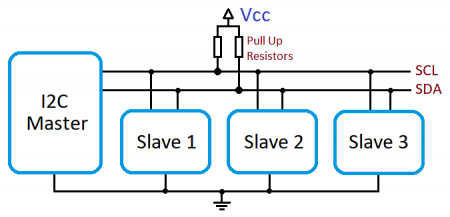 I²C or I2C - Inter-Integrated Circuit - Working Explanation