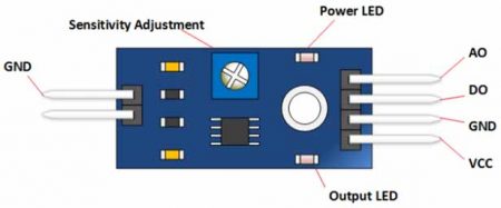 Interfacing Rain Sensor with Arduino Uno - Tutorial