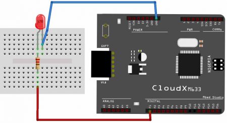 Getting Started with CloudX Development Board - Blinking LED