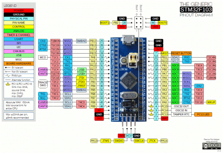 LED Blinking with STM32 ARM Cortex-M Microcontroller and Keil IDE