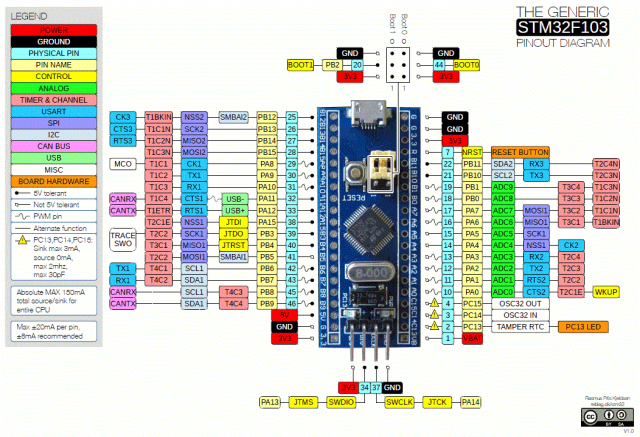 LED Blinking with STM32 ARM Cortex-M Microcontroller and Keil IDE